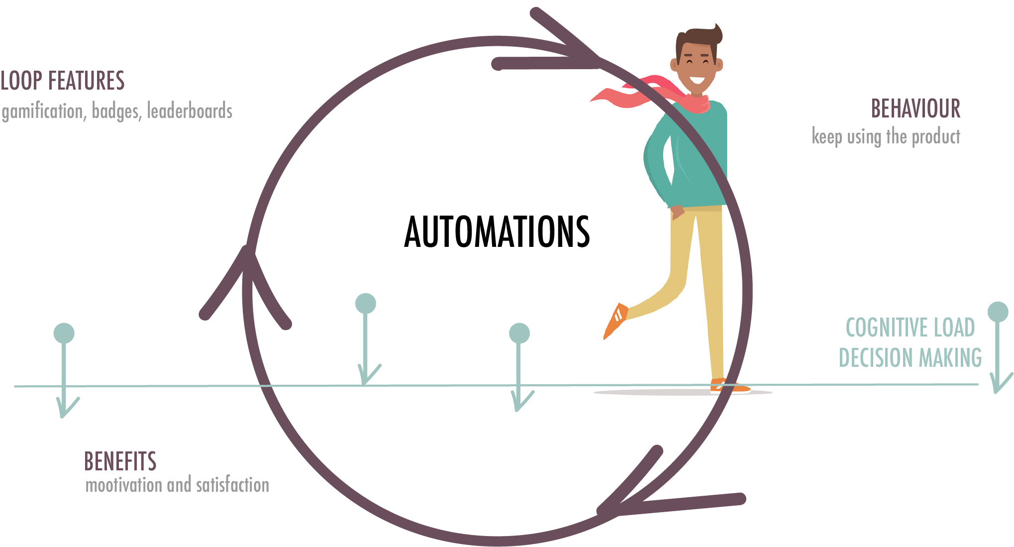 The consumer psychology of successful product design